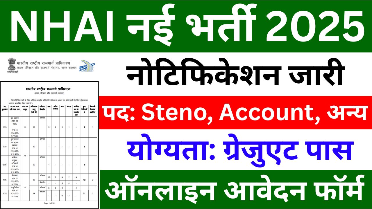 NHAI Recruitment 2025: All Details, Eligibility, Age limit, Last Date ...